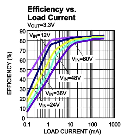 MPQ4569 AEC-Q100 Switching Voltage Regulators - MPS | Mouser